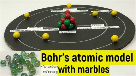 Nitrogen Atom Structure