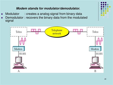 Ppt Line Coding Modem Rs232 Interfacing Sequences Powerpoint