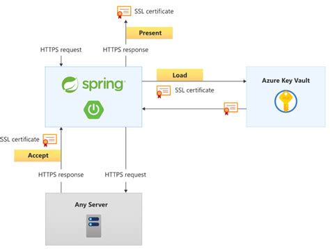 was와 web server에 대해서 알아 봅시다