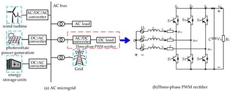 Discrete Time Adaptive Control For Three Phase Pwm Rectifier