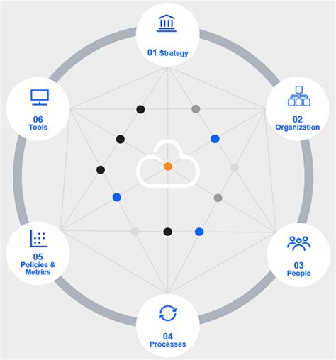 Driving Business Value With A Data Science Operating Model Written By