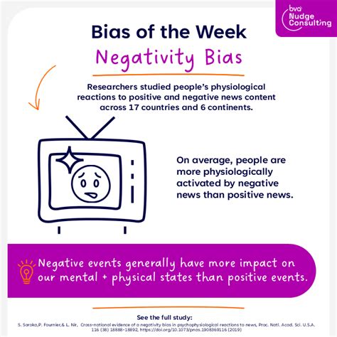 Negativity Bias Bva Nudge Consulting By Ipsos