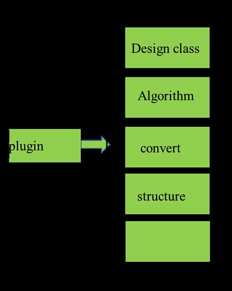Types Of GH External Plug Ins Download Scientific Diagram