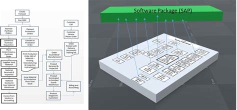 A Model Of A Workflow Process Mapped Into A Software Package Download Scientific Diagram