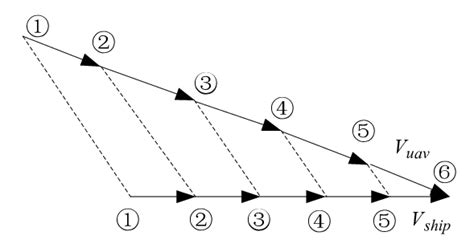 Profile Of Longitudinal Proportional Navigation Download Scientific