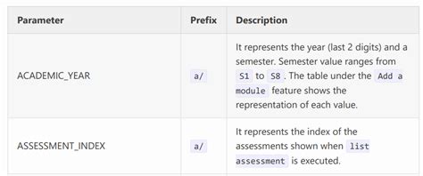 Multiple Identical Prefixes Are Very Confusing · Issue 3458 · Nus