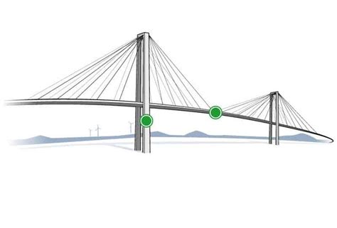 Short And Long Term Monitoring Of Bridges Tunnels Buildings And High