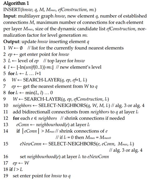 推荐算法：hnsw算法简介 Csdn博客