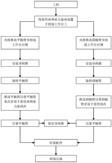 一种铝腕臂组装方法与流程