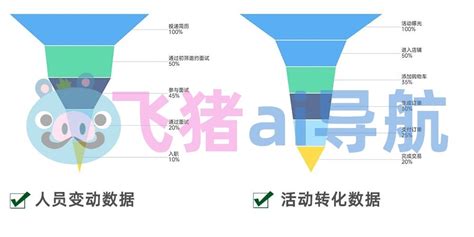 镝数图表官网 Dycharts镝数据 功能强大的免费在线数据可视化工具 非猪ai导航