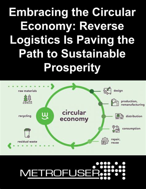 Embracing The Circular Economy Reverse Logistics Is Paving The Path To