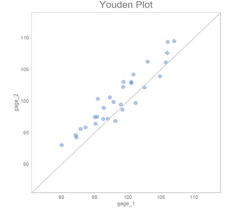 The Mighty Youden Plot Accendo Reliability