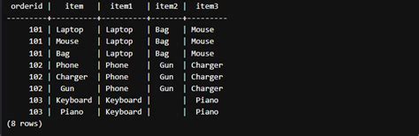How To Split A Comma Separated Value Csv Into Columns In Sql