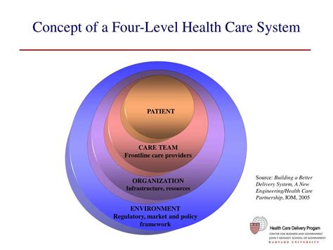 Ppt Strategic Roadmap For Improving Healthcare Delivery System
