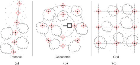 Enviro Net From Networks Of Ground Based Sensor Systems To A Web