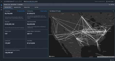 Freightwaves Sonar Breaks Down Borders With Rate Benchmarking Into