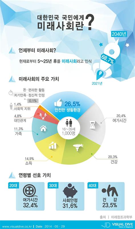 로고에 있는 Chloe Jung님의 핀 인포그래픽 4차산업혁명 교과서