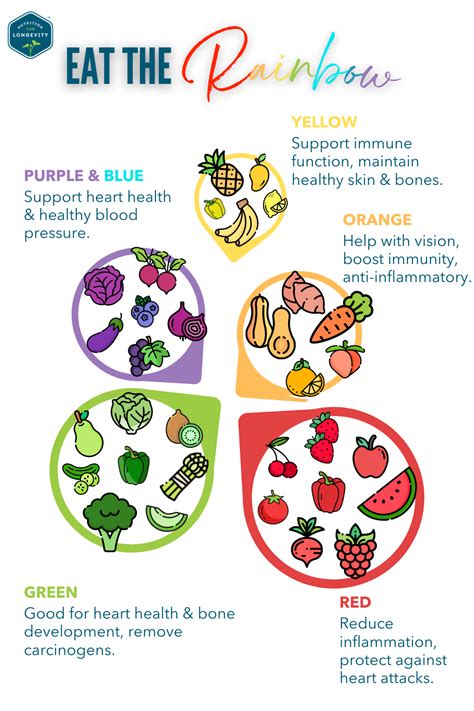 Add Color To Your Meals For A Longer Healthier Life