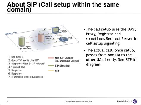 PPT Configuring SIP Application Filter Alcatel Lucent Security Products PowerPoint