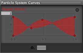 Unity Manual Rotation Over Lifetime Module
