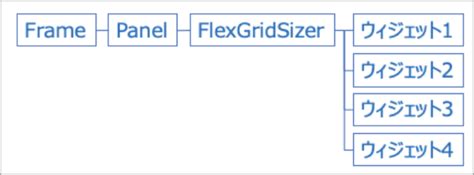 Python Gui Wxpython Panel Sizer Zero
