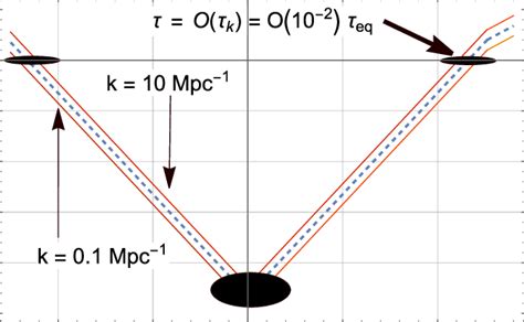 On the vertical axis the common logarithm of k ðaHÞ is illustrated as