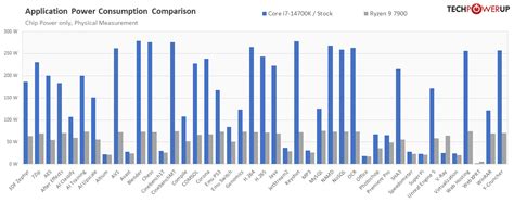Intel Core I K Review Catching The K Power Vs X D X K Techpowerup