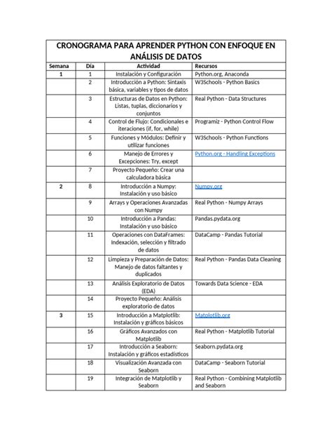 Cronograma Para Aprender Python Con Enfoque En Análisis De Datos Pdf
