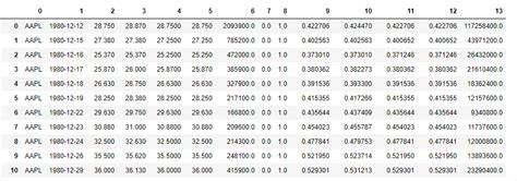 Python How Can I Convert This Byte Or String To A Dataframe Stack
