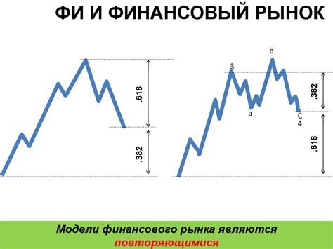 Теория Волн Ральфа Эллиота презентация онлайн
