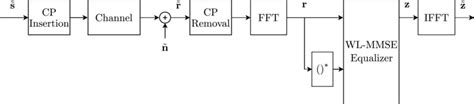 A Sc Fde System Employing Widely Linear Mmse Equalization Download