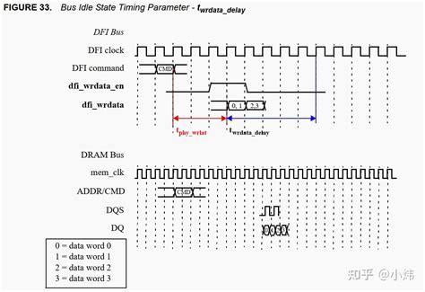 Ddr Dfi