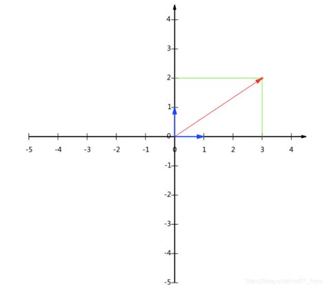 Pca降维原理及sklearn代码实现yhero的博客 Csdn博客