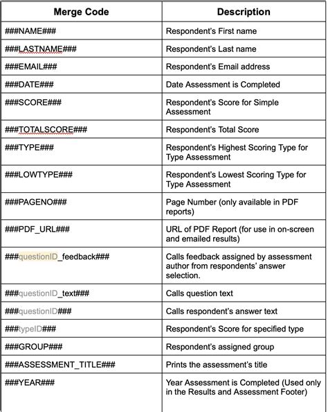 How To Use Merge Codes In Assessment Results
