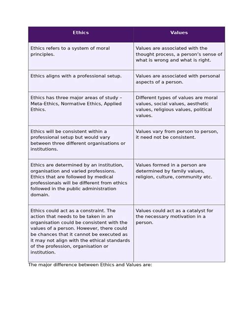 Understanding Ethics And Values Differences Pdf Morality Social Psychology