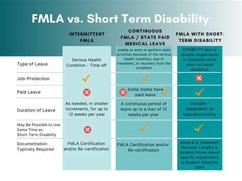 Urgent Mental Health Fmla And Short Term Disability Evaluations — Amica Clinical Consulting Pllc