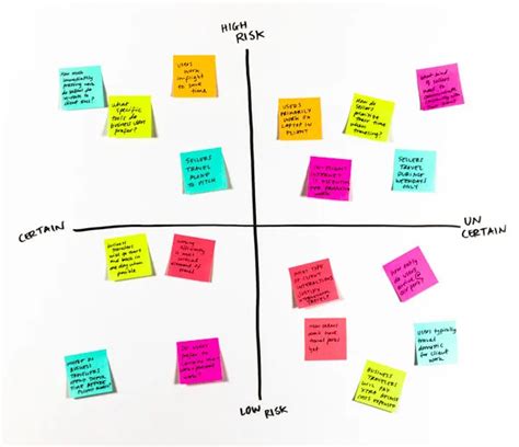 Zaishan Weng Quick Start Guide On Incorporating Design Thinking
