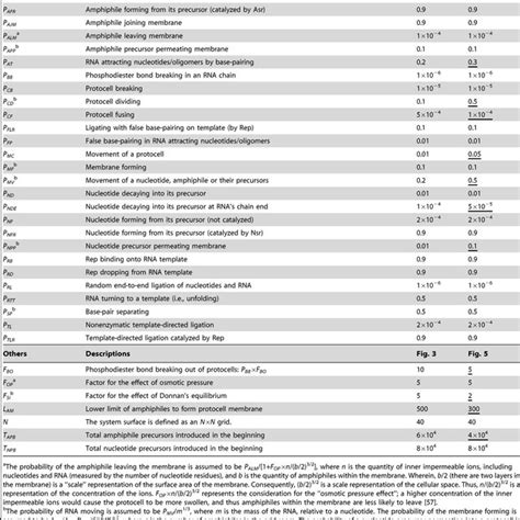Parameters Used In The Monte Carlo Simulation Download Table