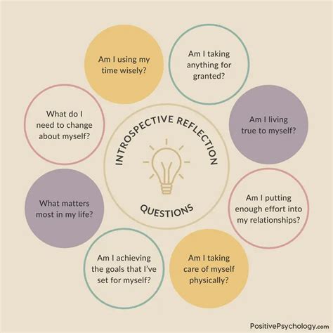 87 Self Reflection Questions For Introspection Exercises