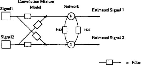 Figure 1 From Blind Deconvolution Of Signals Using A Complex Recurrent