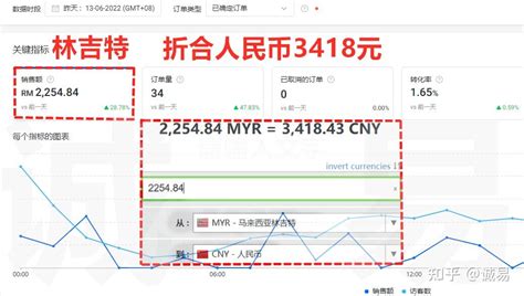 如何一天内赚到1000块钱？ 知乎