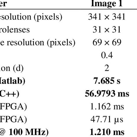 Execution Time Of The Algorithm In Matlab Download Table