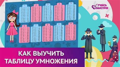 Как выучить таблицу умножения 10 Things Movie Posters 9 And 10