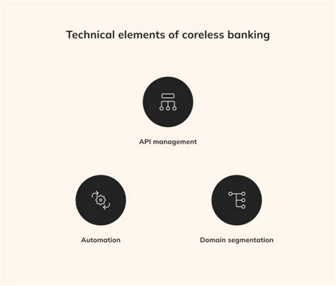 Advantages And Disadvantages Of Coreless Banking Innowise