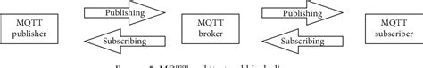 figure 1 from secure mri brain image transmission using iot devices