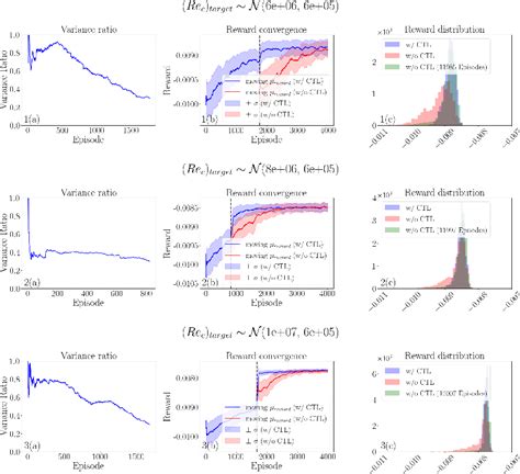 Multi Fidelity Reinforcement Learning Framework For Shape Optimization