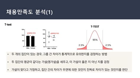 Data Driven Hr 채용 조직문화 승진 데이터 수집부터 대시보드까지
