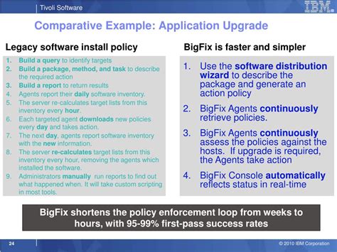 ppt bigfix overview powerpoint presentation free download id 6913536