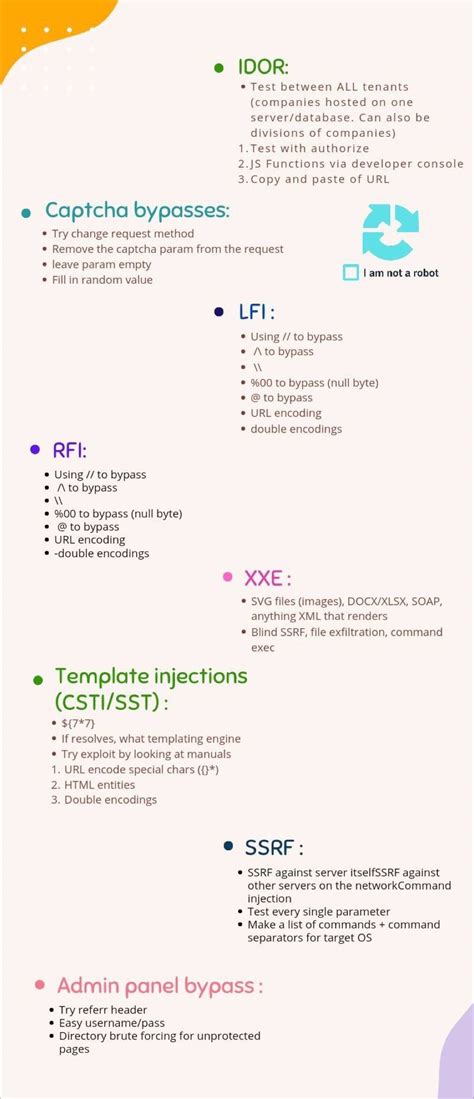 Vicky Martyn John On Linkedin Intelligence Cyber Webapplicationsecurity Webappdevelopment