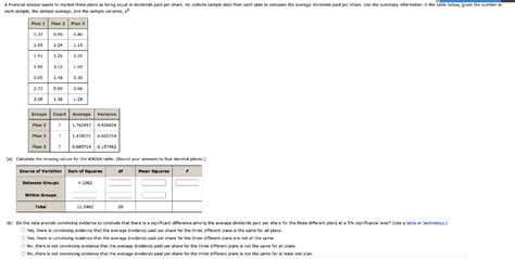 Solved A Calculate The Missing Values For The Anova Table